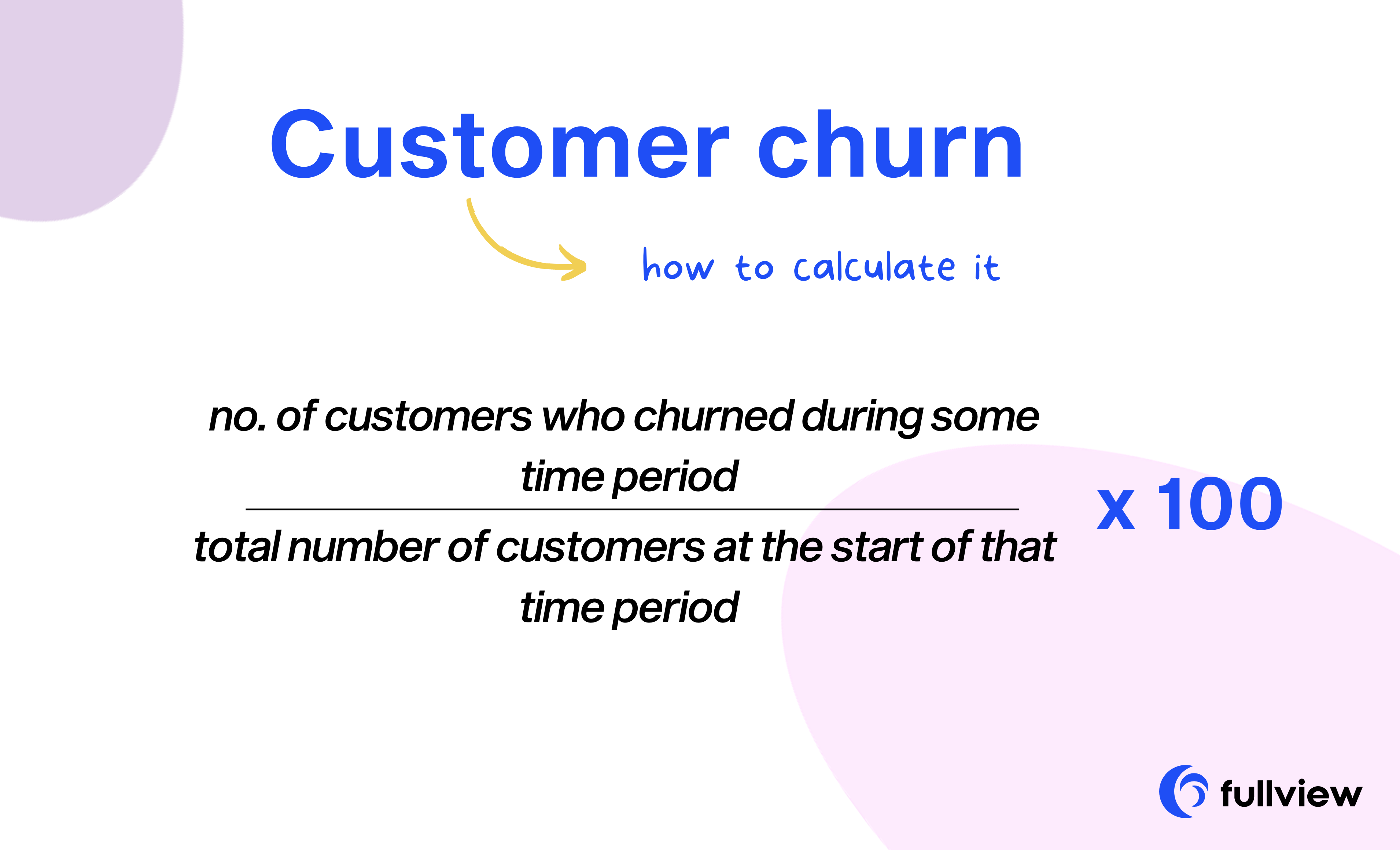 Average Churn Rate For SaaS Companies (2023 Update)